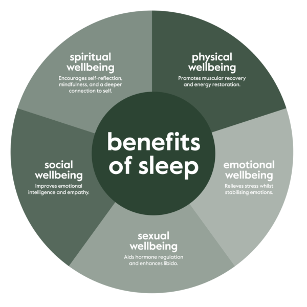 the benefits of sleep on your overall wellbeing | endota New Zealand